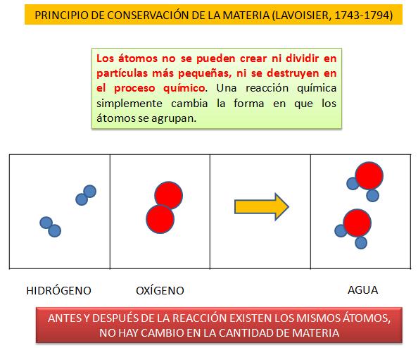 Ciències ESO: Física i Química 2n ESO