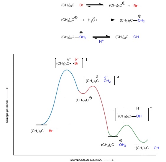 Como la Energía de Activación es siempre una cantidad positiva, un ...