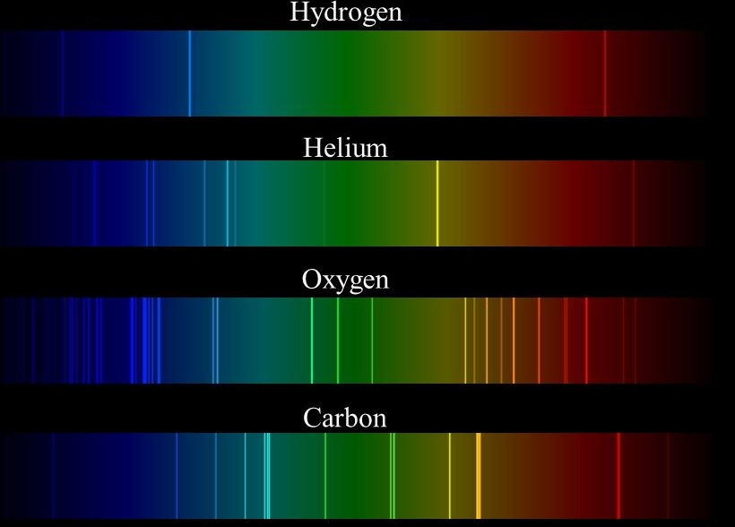 Espectro De Luz Incandescente Iluminación Multiespectral
