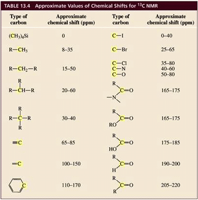 INTERPRETACIÓN DE ESPECTROS RMN 13 C