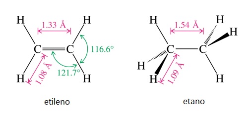 Fórmula Estructural Del 2 Buteno