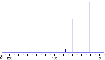 2-butanol CH 3 CH 2 CH(OH)CH 3 en CDCl 3