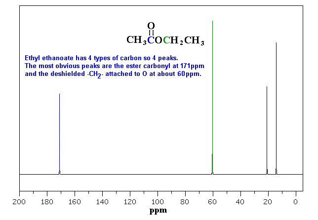 INTERPRETACIÓN DE ESPECTROS RMN 13 C