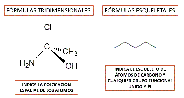 FORMULACION QUIMICA ORGANICA